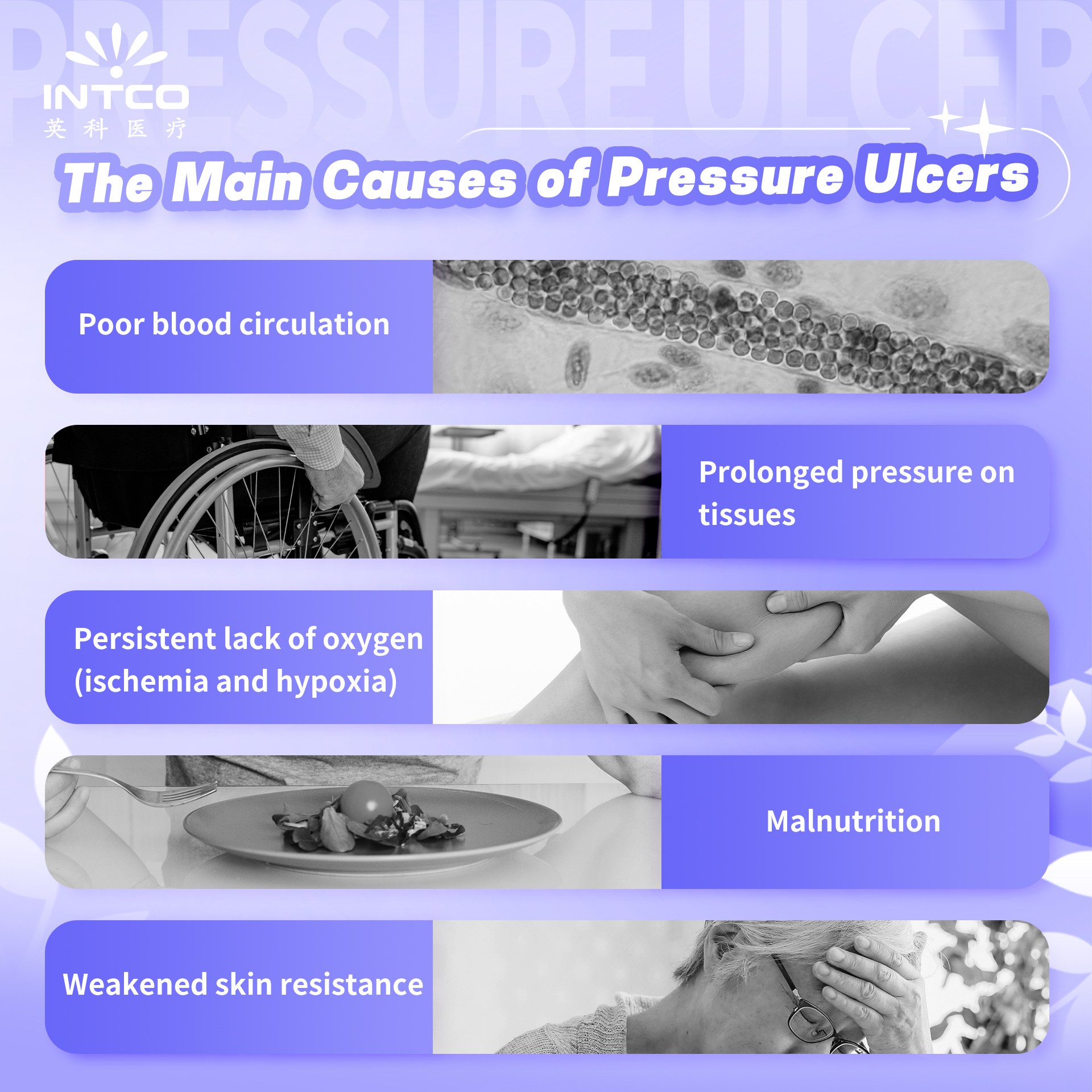 Effective Pressure Ulcer Care for Wheelchair Users