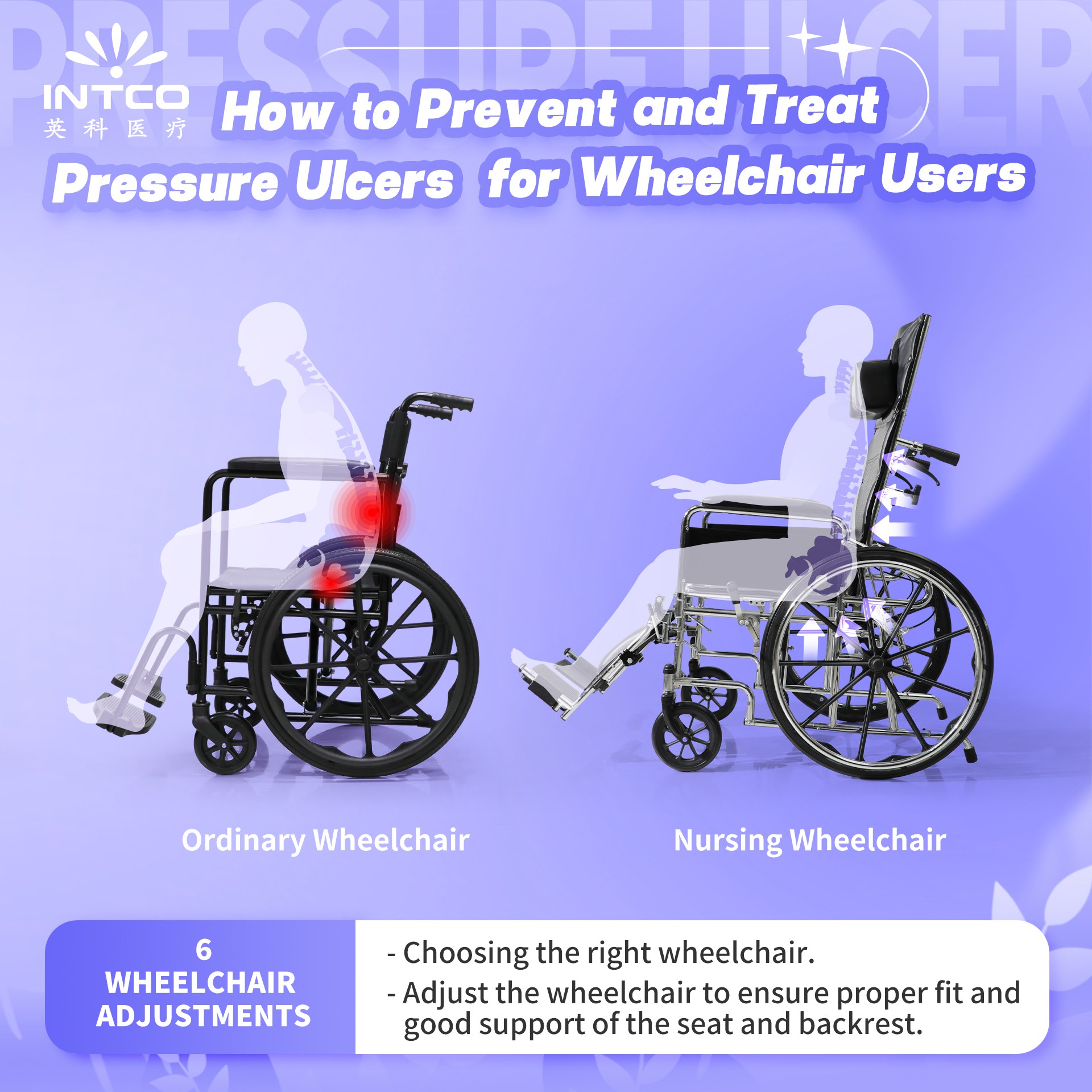 Effective Pressure Ulcer Care for Wheelchair Users